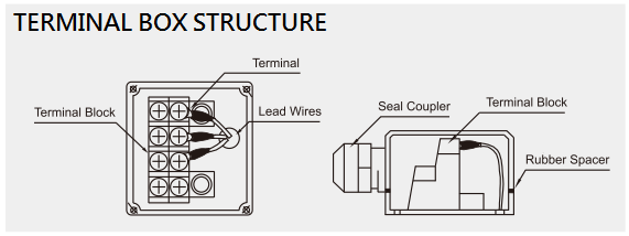 Reversible Terminal Box Type - AC Motors & Gear Motors - Products - SESAME MOTOR CORP.